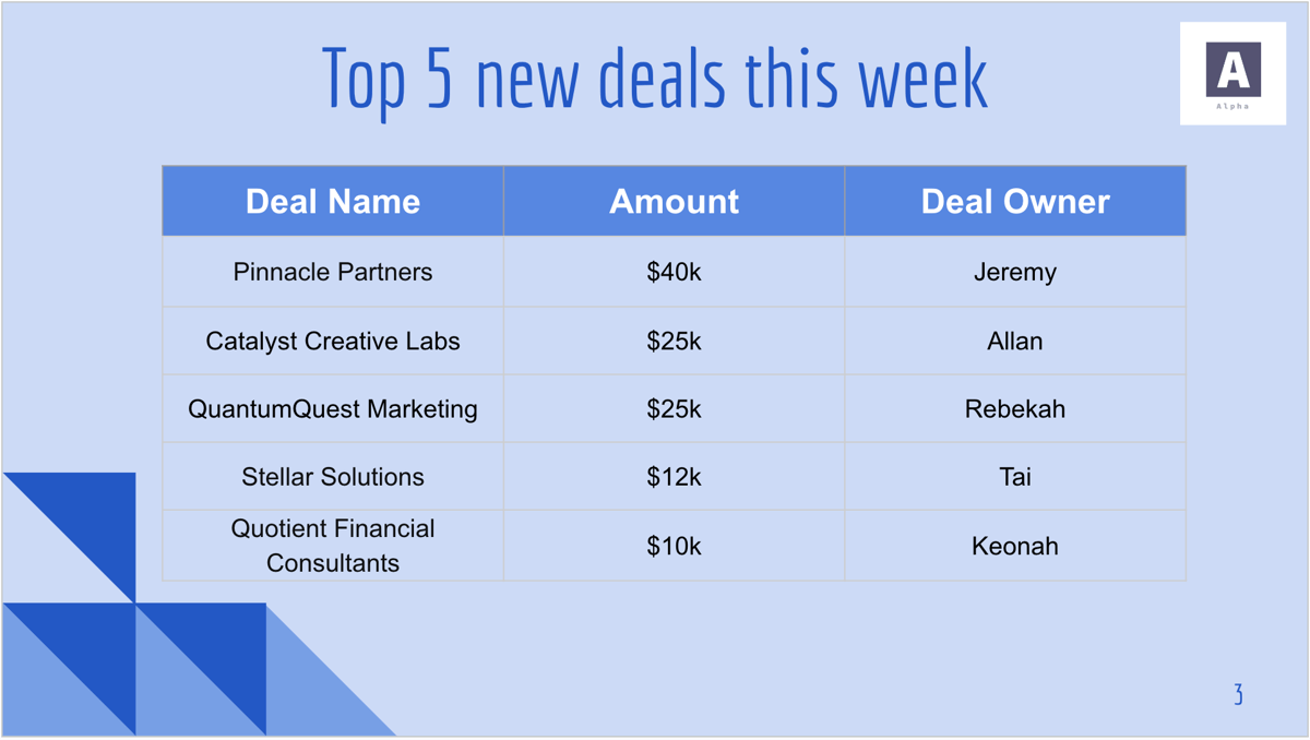 Create Custom Hubspot Reports in Google Slides